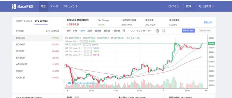 BaseFEX-アルトコインFXができる注目の取引所の概要と6つの特徴 | ビットコインFXpro